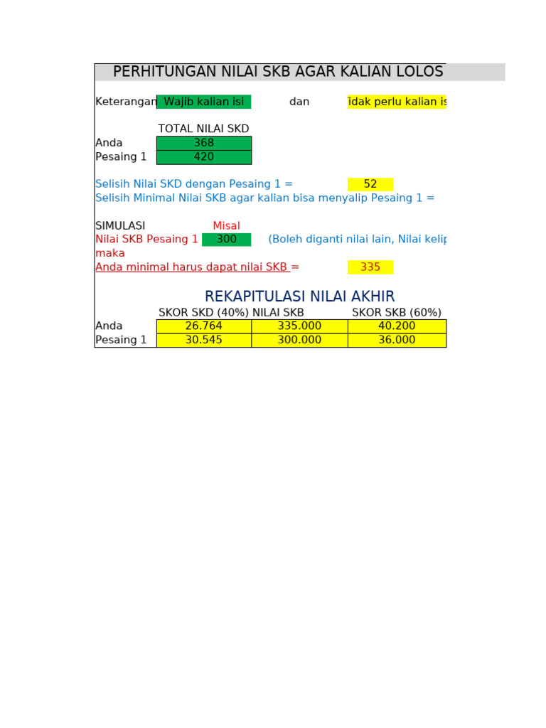 Cara Hitung Nilai SKB CPNS Lolos | PDF