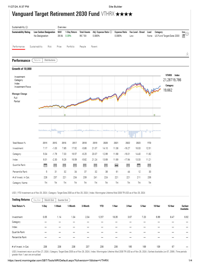VTHRX | PDF | Investing | Sharpe Ratio