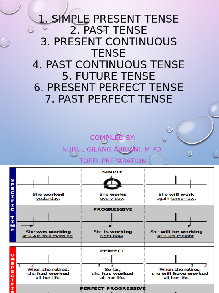 TM 9 - Review Tenses | PDF | Grammatical Tense | Perfect (Grammar)