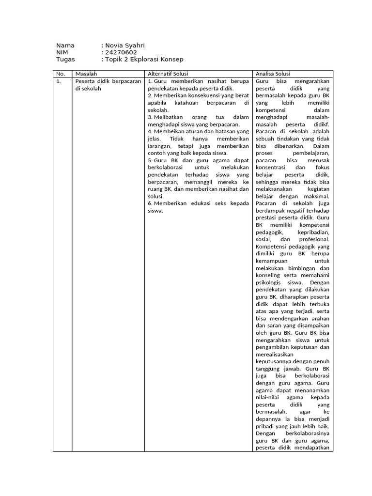Tugas Topik 2 Design Thingking - Eksplorasi Konsep - Novia Syahri | PDF