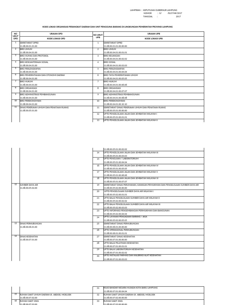 Kode Lokasi | PDF