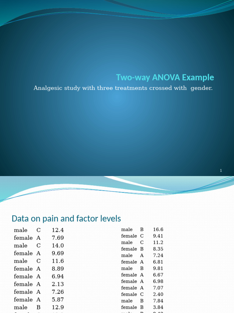 Two-Way ANOVA Report | PDF | Analysis Of Variance | Errors And Residuals