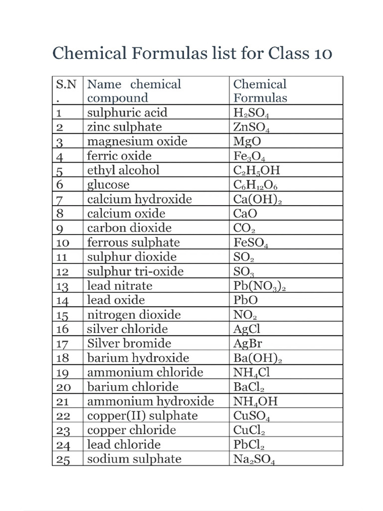 Chemistry All Formulas | PDF