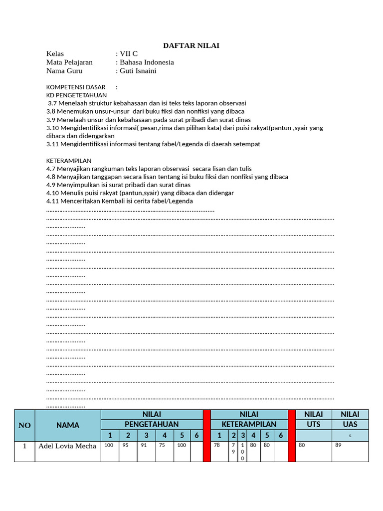 Daftar Nilai Kelas 7c | PDF