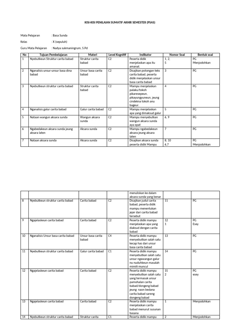 Kisi-Kisi Basa Sunda | PDF