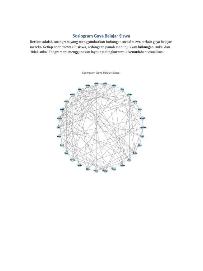 Sosiogram Gaya Belajar With Image | PDF