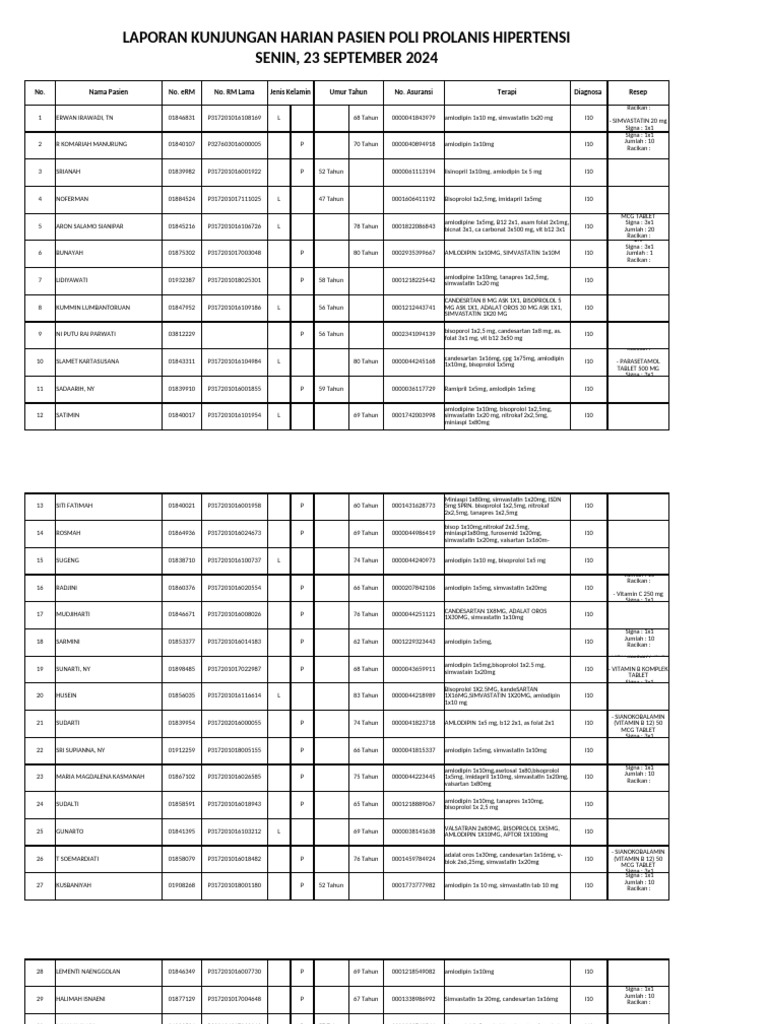 Laporan Pasien Prolanis Hipertensi 23 Sep 2024 | PDF