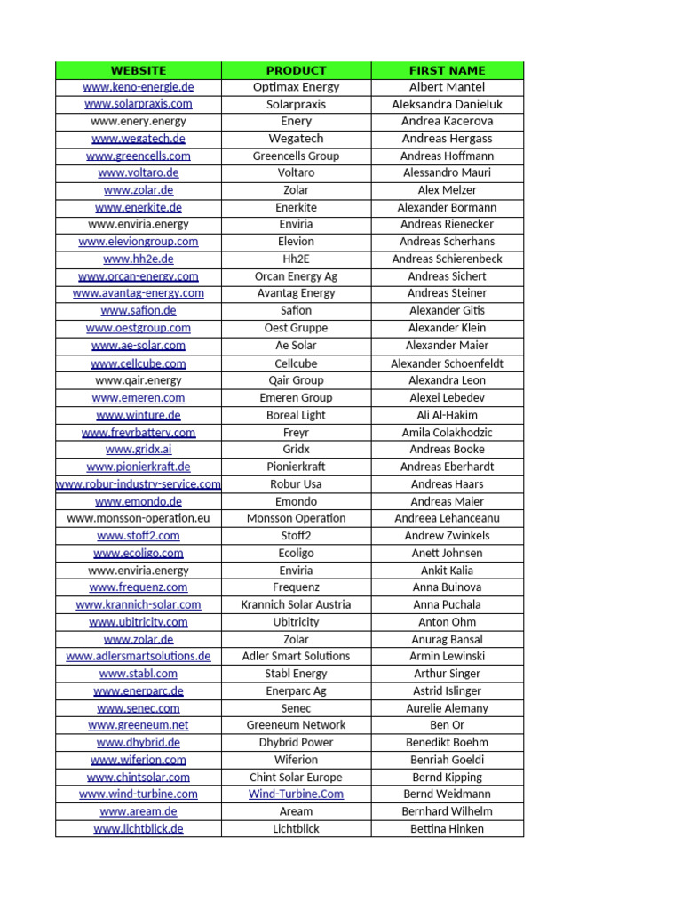 Maelumat Liste | PDF