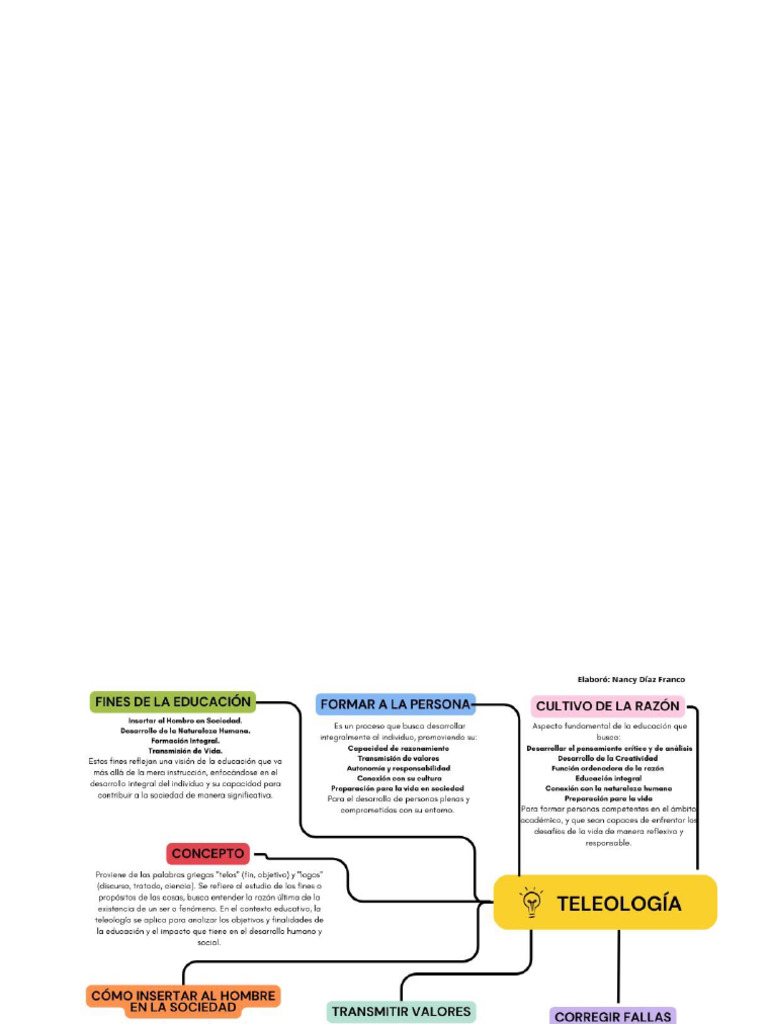 Mapa Teleología | PDF