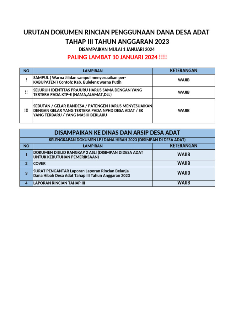 Contoh Laporan Rincian Belanja Dana Hibah Desa Adat Tahap III Antap | PDF