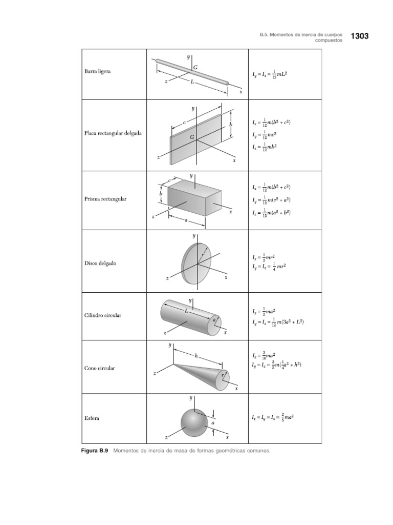 Inercia de Masa Beer | PDF