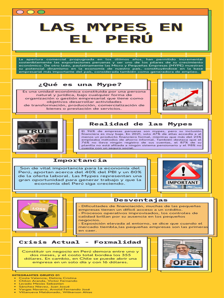 Las Mypes en El Perú-Grupo N°07 | PDF | Pequeñas y medianas empresas | Perú