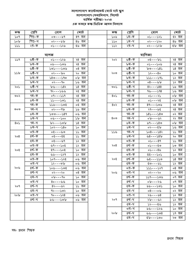 Annual Exam Seat Plan-2024 | PDF