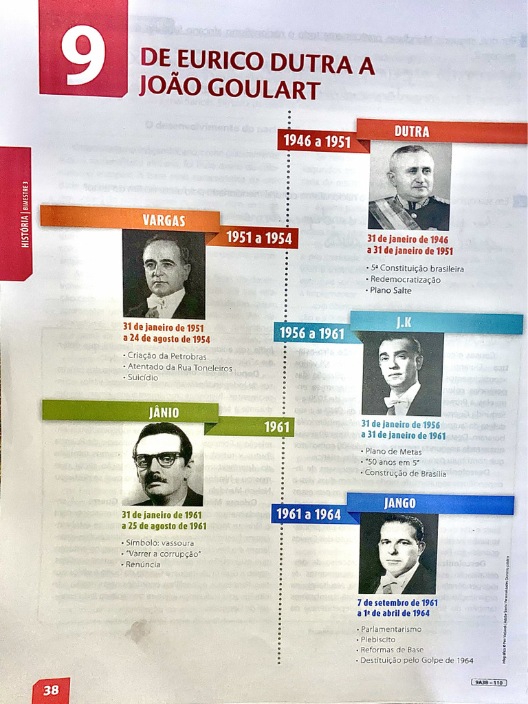 Assunto Simulado História Pra Bea | PDF