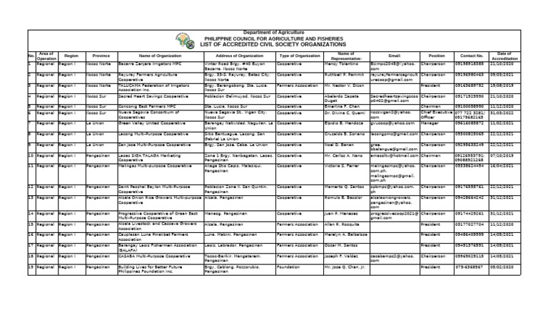 Region I Civil Society Organizations CSO Accreditation | PDF