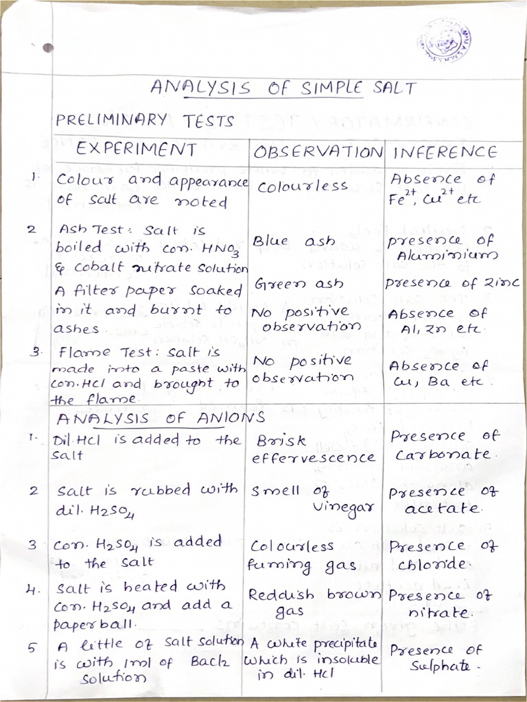 Analysis of Simple Salt | PDF