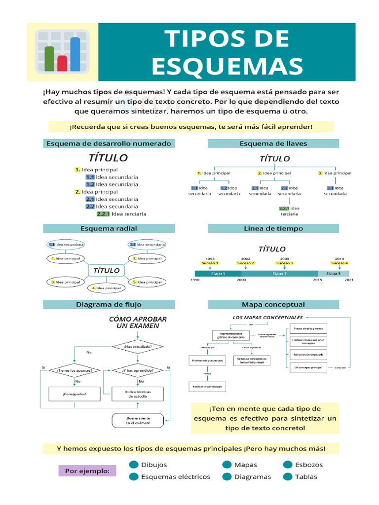 Los Esquemas | PDF
