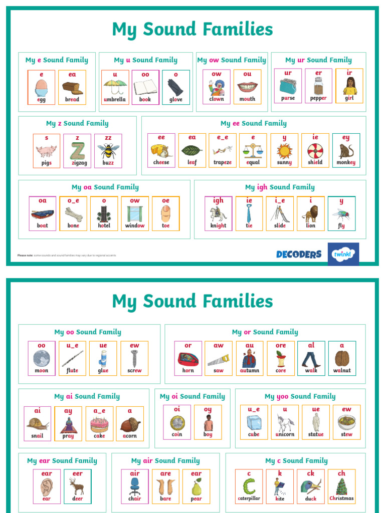 Sound Families | PDF
