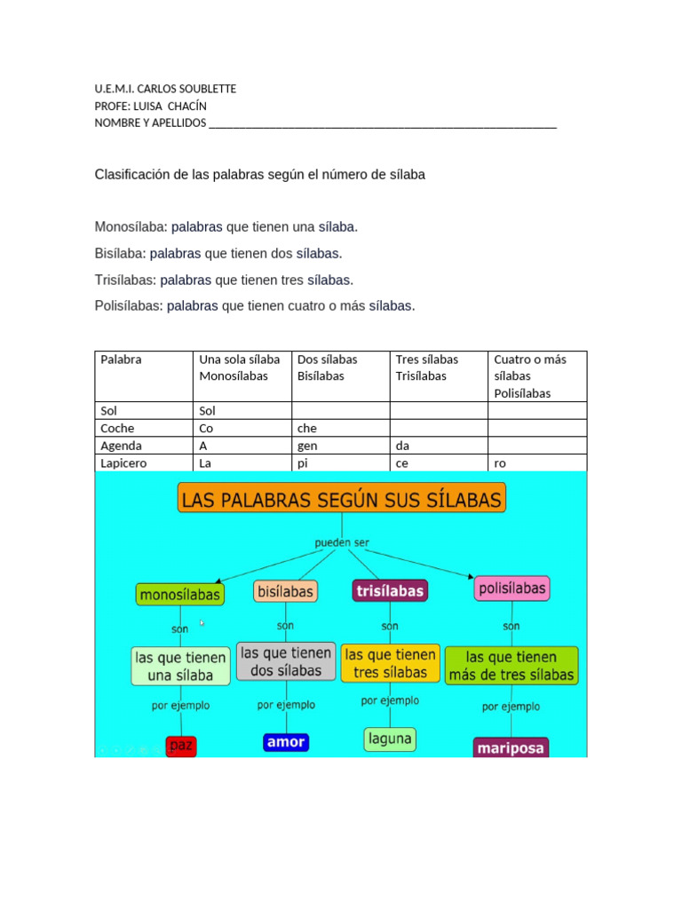 Clasificación de Palabras por Sílabas | PDF