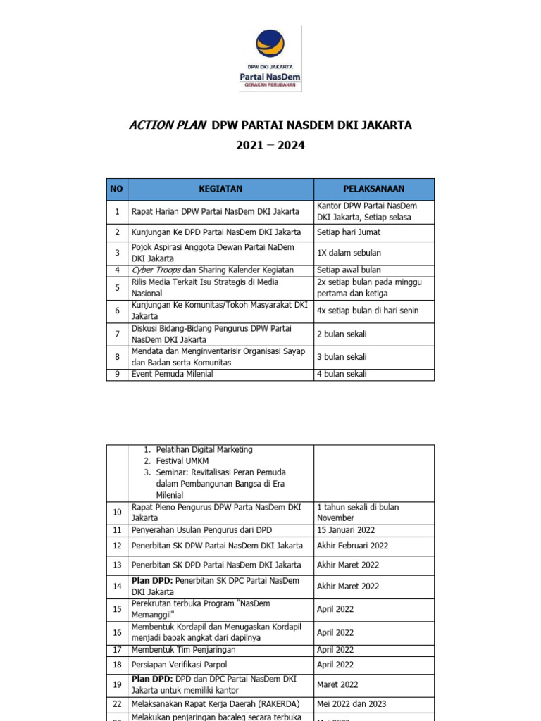 (Rev) Update Action Plan 2021 - 2024 | PDF