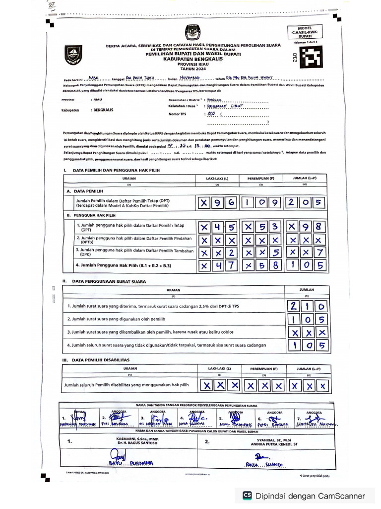 TPS 02.C1 Plano BUPATI 27-11-2024 15.23 | PDF