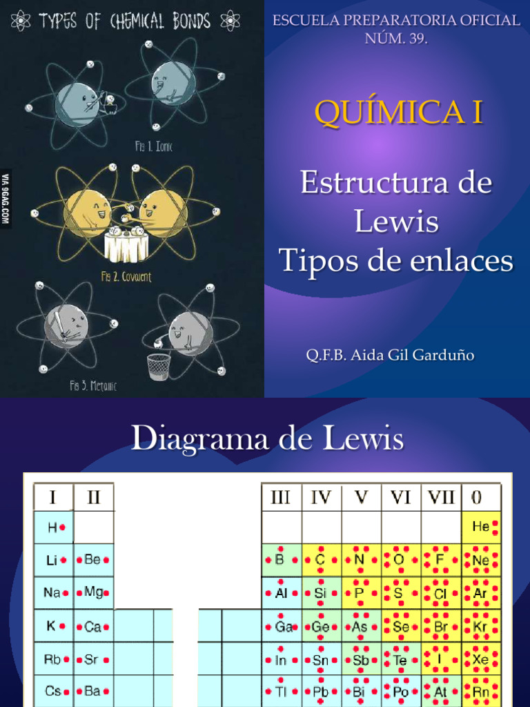 TIPOS DE ENLACES - Compressed | PDF | Enlace iónico | Enlace covalente