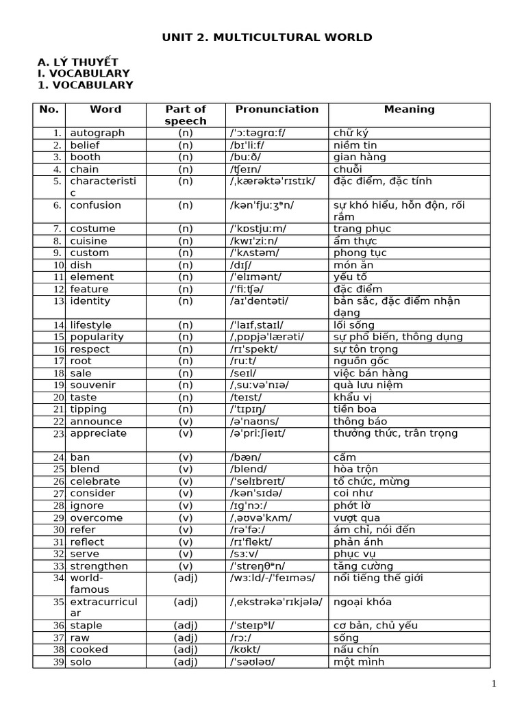 Unit 2 + Practice Test 2 | PDF