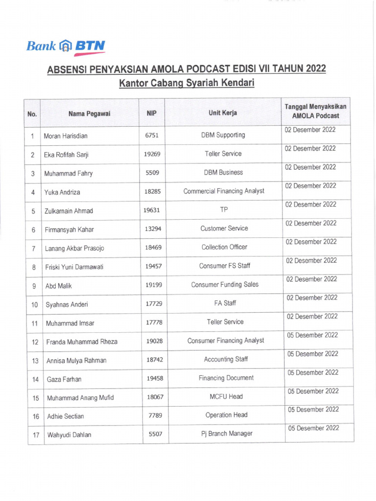 Absensi Penyaksian Amola Edisi VII Tahun 2022 KCS Kendari | PDF