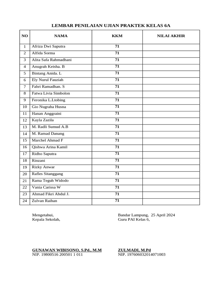 Lembar Penilaian Ujian Praktek Kelas Kelas 6 Fix | PDF