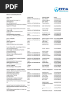 List of Plastic Manufacturers in Ethiopia: Natran@ethionet - Et | PDF