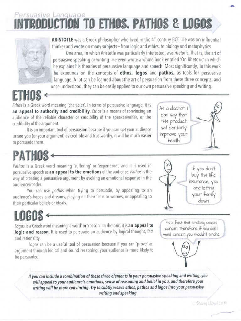 Ethos Pathos Logos Packet | PDF