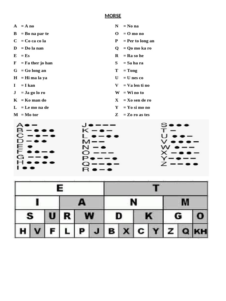 MORSE | PDF