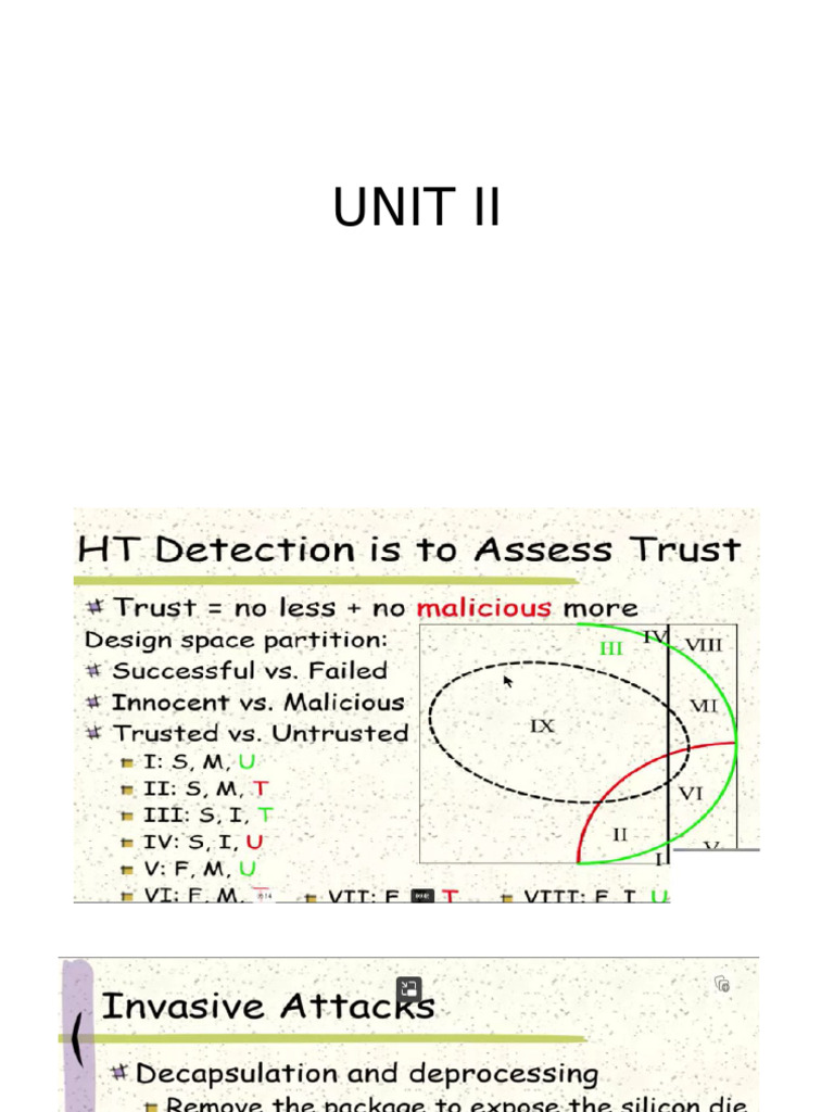 Unit Ii 1 | PDF