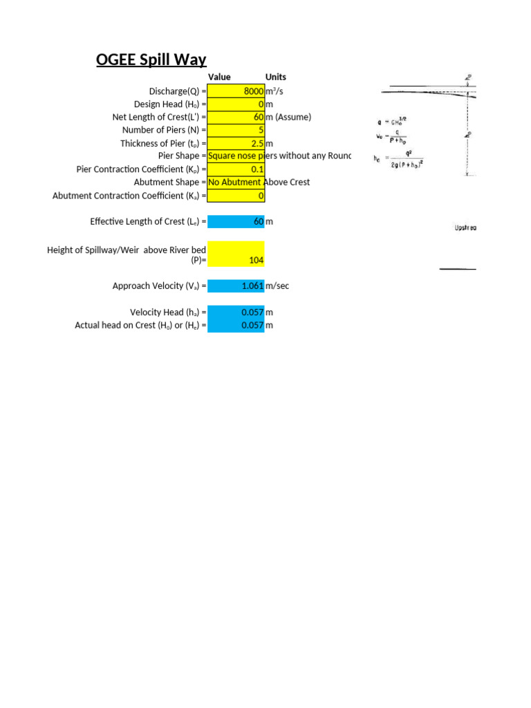 Ogee Spillway Design Parameters and Profiles | PDF | Spillway