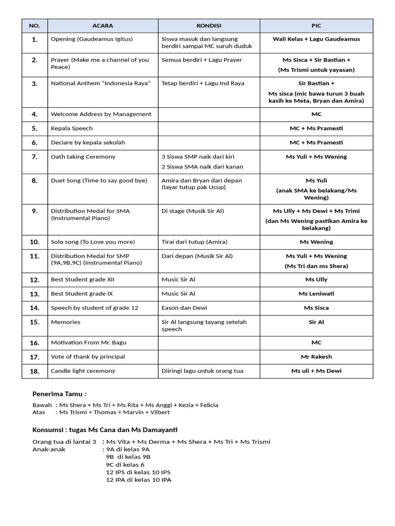 Rundown Acara Wisuda Smp-Sma | PDF