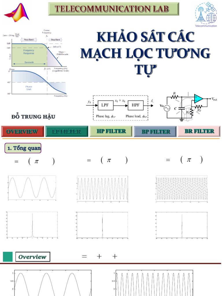 Telecom Lab 1 | PDF | Low Pass Filter | Filter (Signal Processing)