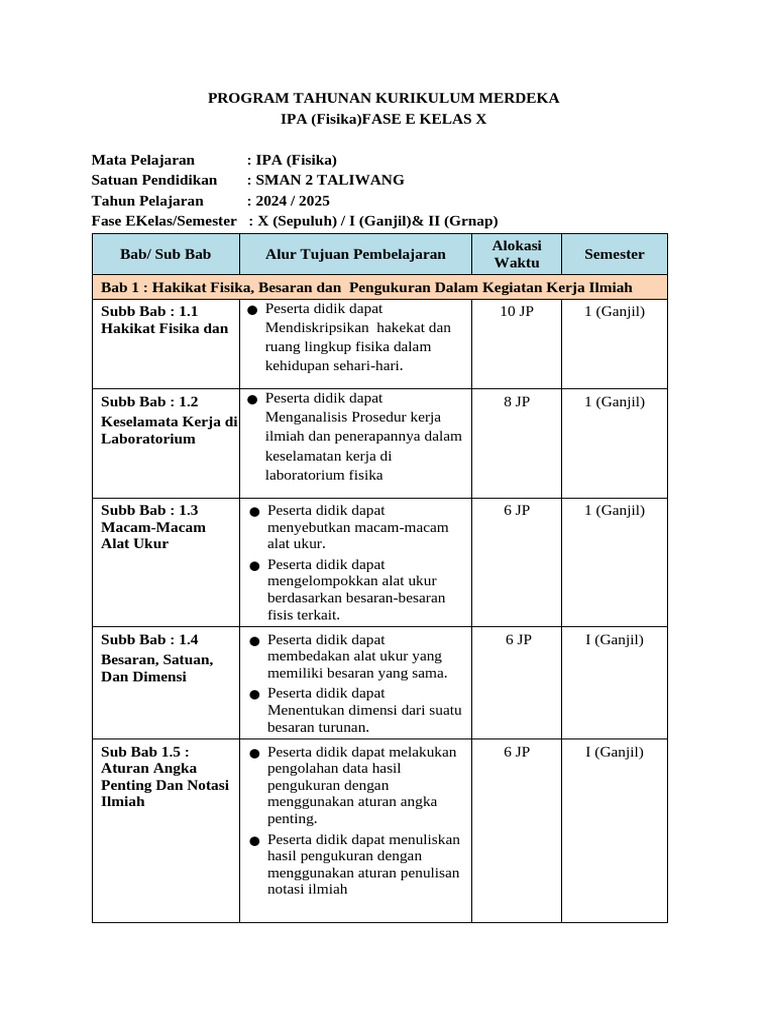 PROTA Fase E 2024 Fix | PDF