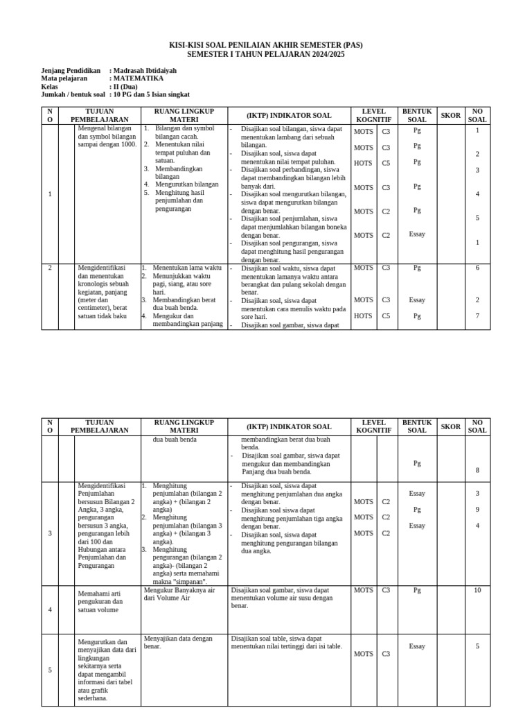 Kisi Kisi Dan Kartu SOAL PAS SMT 1 KELAS 2 MTK 2024 | PDF