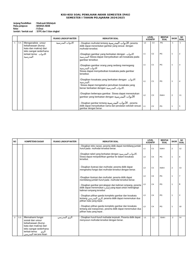ISI Kisi Kisi Dan Kartu SOAL PAS SEMESTER 1 KELAS 2 BAHASA ARAB | PDF