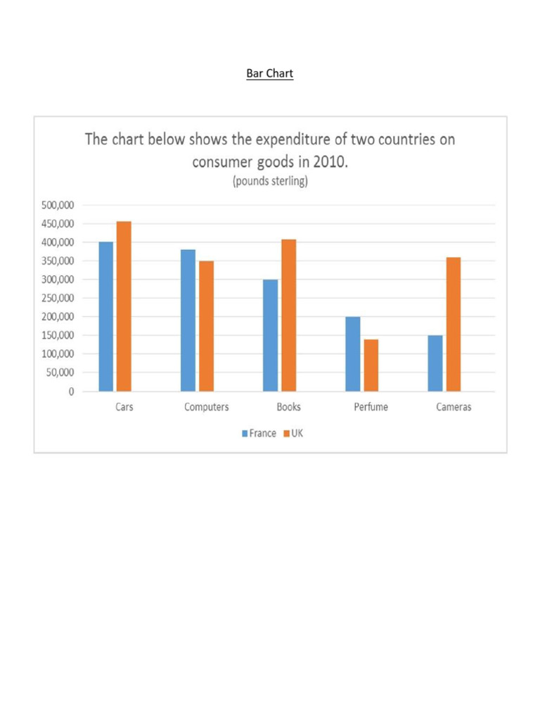 Bar Chart | PDF
