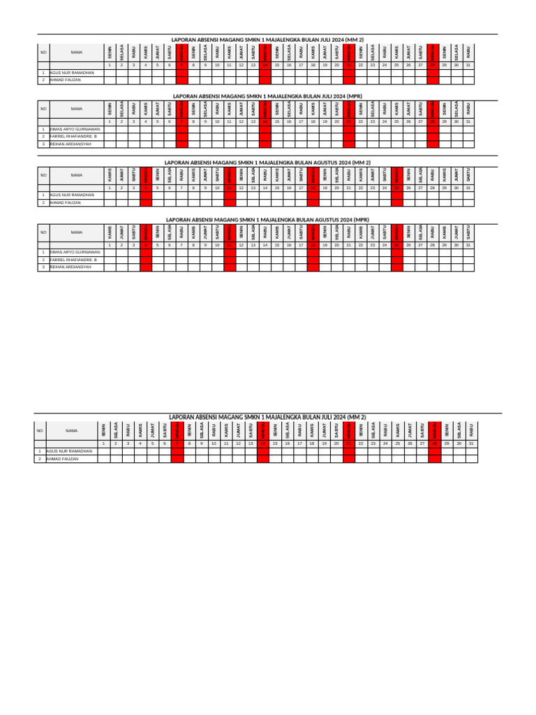 Absensi PKL Sman 1 Majalengka | PDF