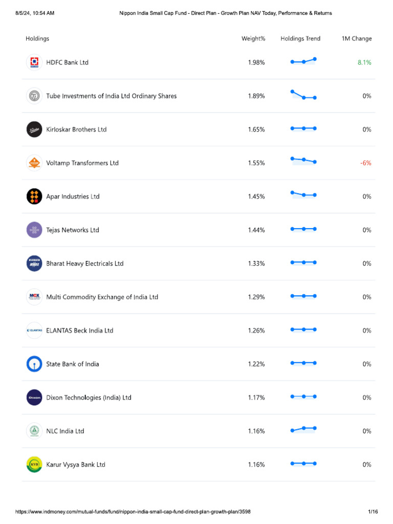 Nippon Small Cap | PDF
