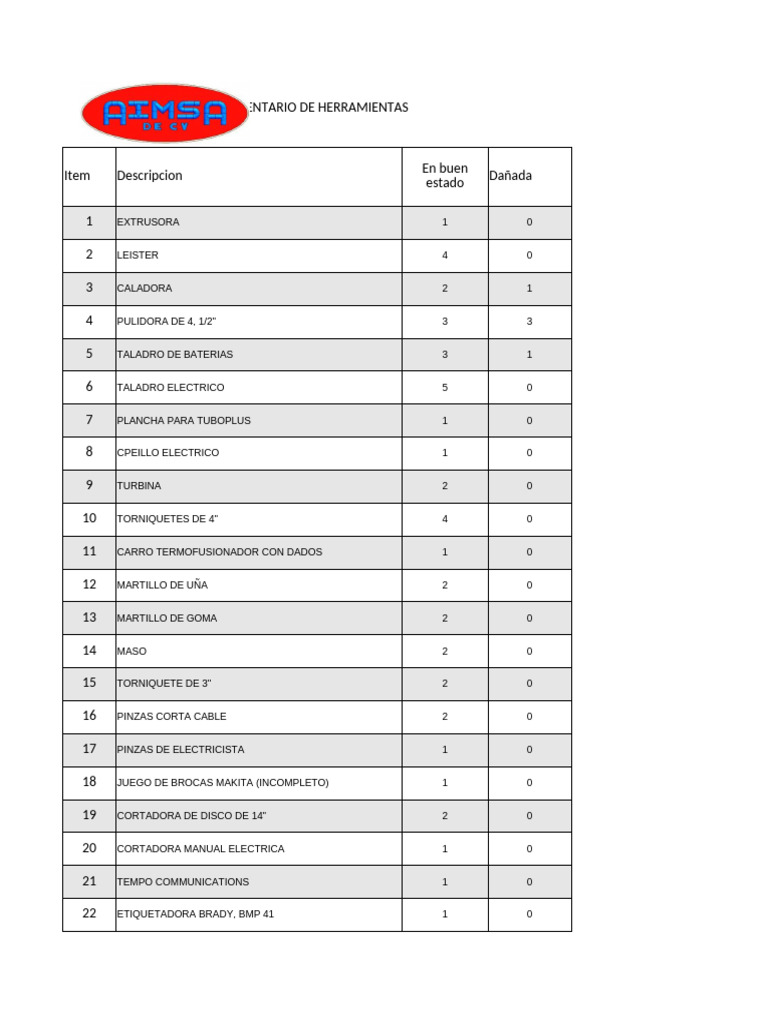 Inventario de Herramientas y Estado | PDF