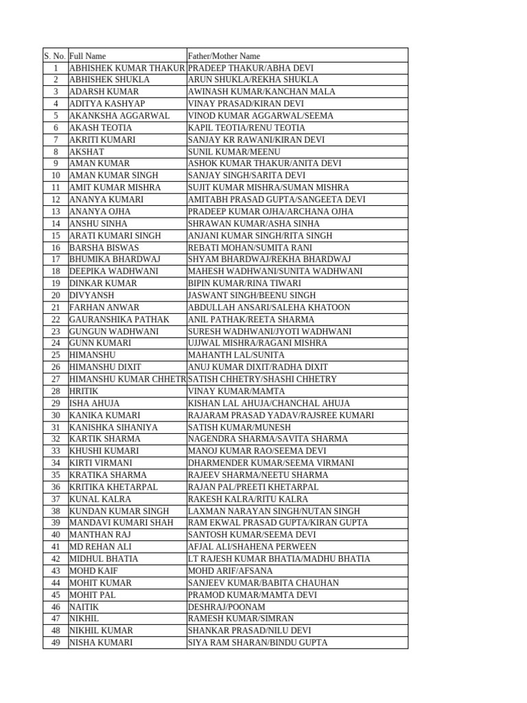 STPR - Guide Details (Students) | PDF | Film Production Districts | Cinema Of India