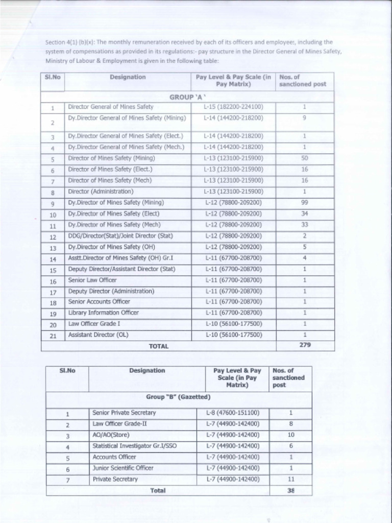 DGMS Employee Remuneration | PDF