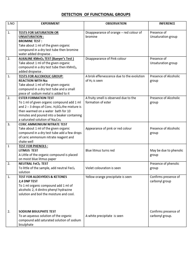 Chemistry Practicals Functional Group Analysis | PDF | Aldehyde | Amine