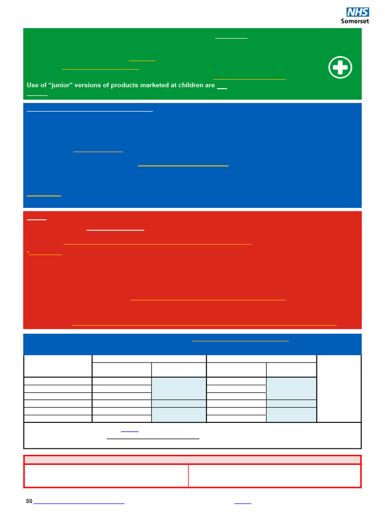 Emollient Guidance May2024 | PDF | Topical Medication | Dermatology