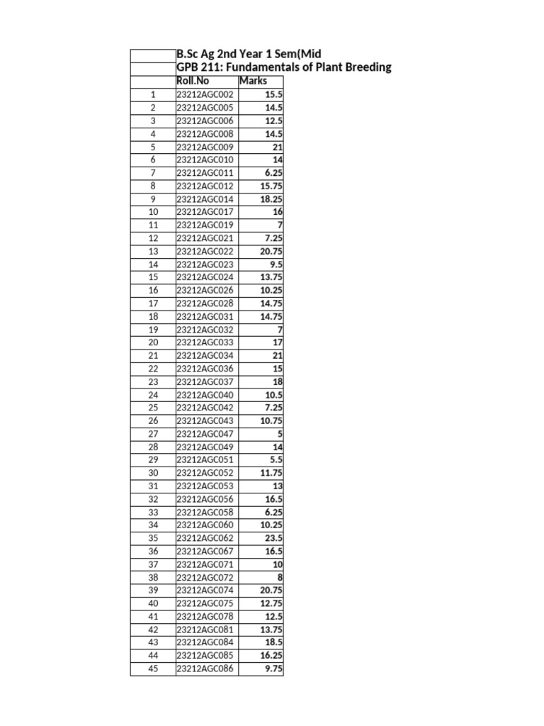 GPB 211 Revised Mid Term Marks 22 Nov 2024-1 | PDF