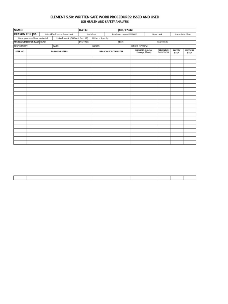 Written Safe Work Procedure | PDF
