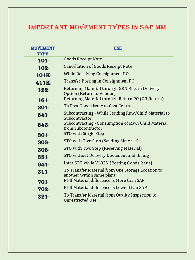 Movement Types in SAP MM | PDF